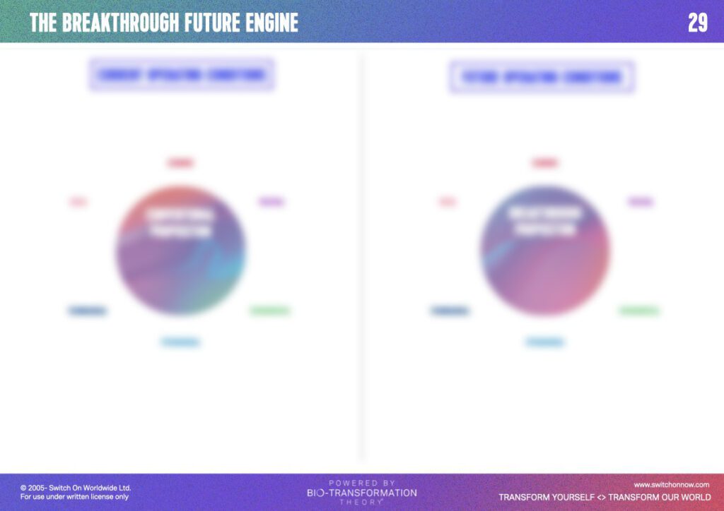 Breakthrough Innovation Training & Coaching