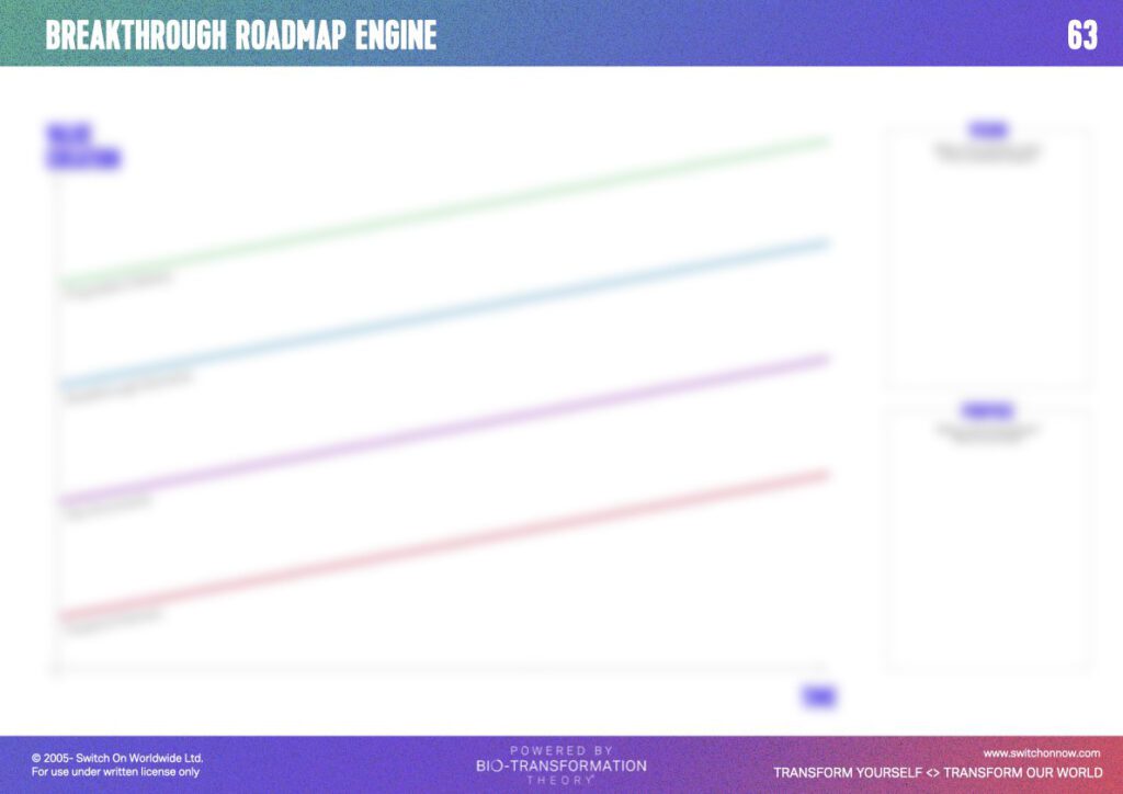 Breakthrough Innovation Training & Coaching