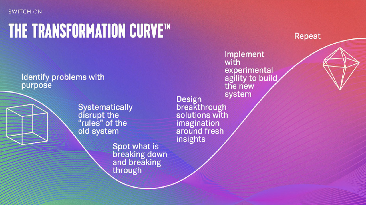 SOL | Switch On Leadership | Transformational Leadership, Teams & Innovation Programs | Our Game ...