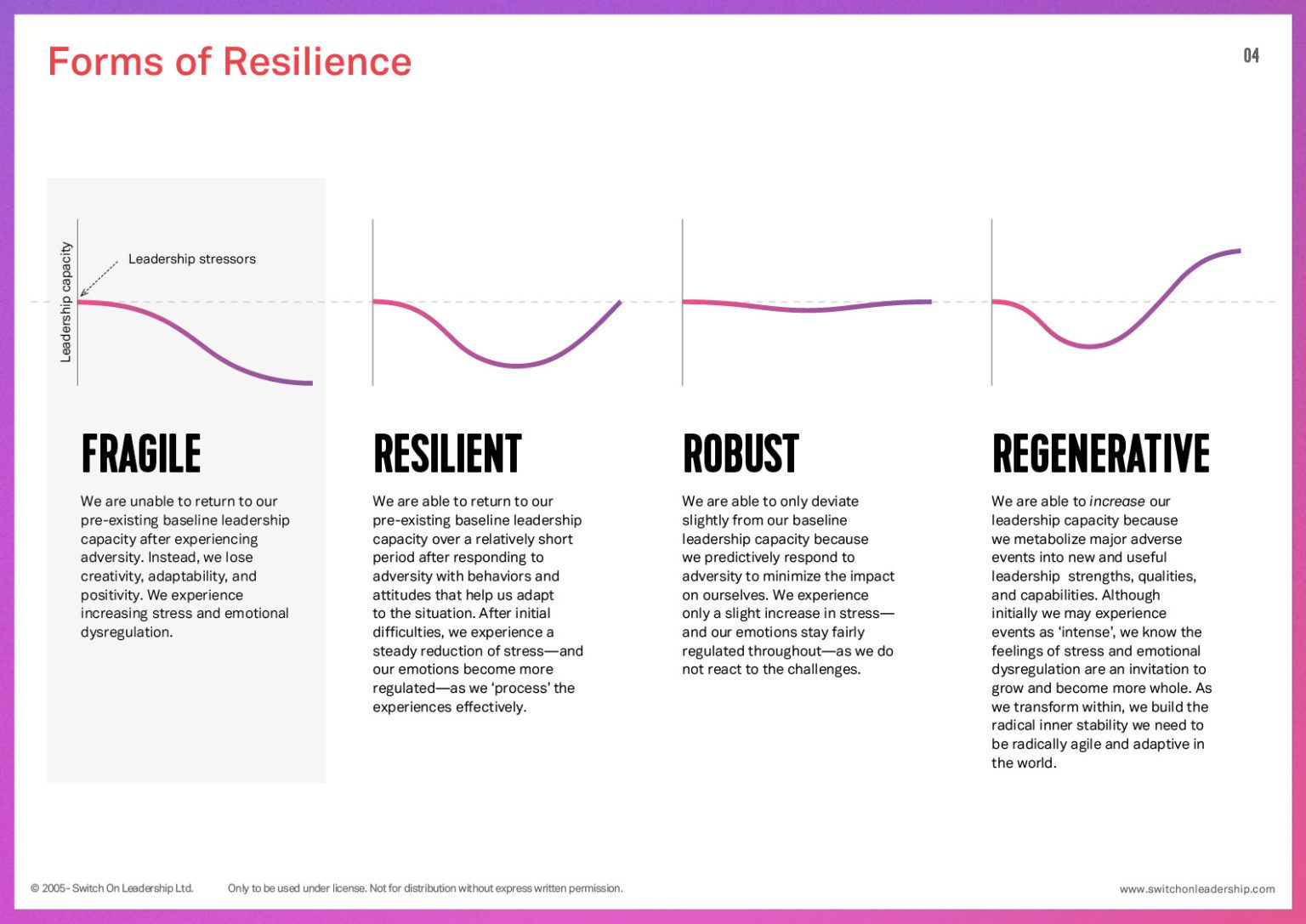 The Resilience Mastery Toolkit | SOL