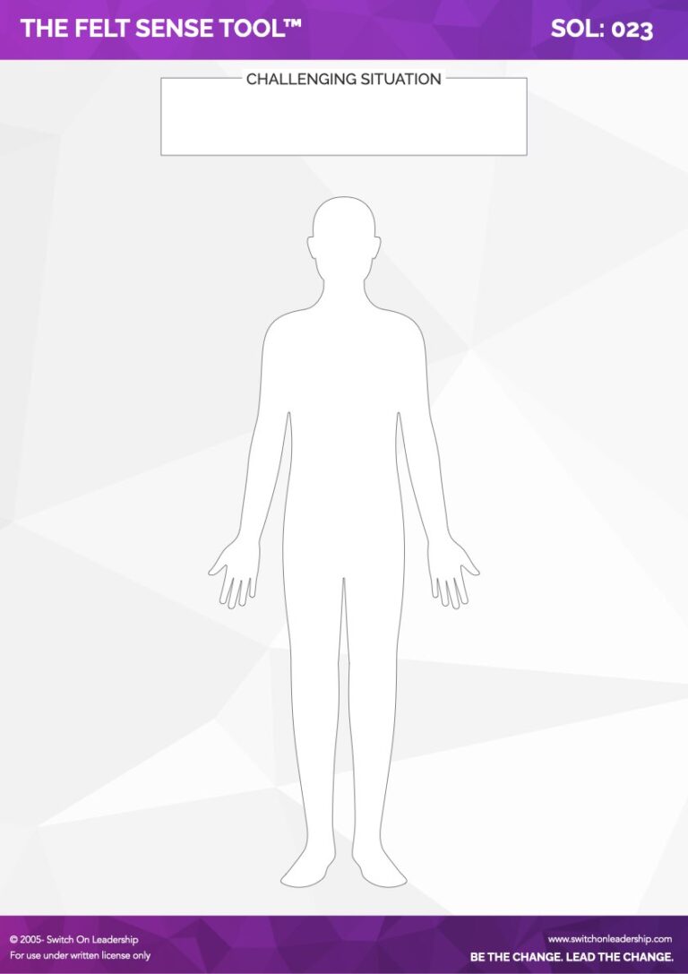 Self-Awareness & Emotional Intelligence Leadership Course | Online ...