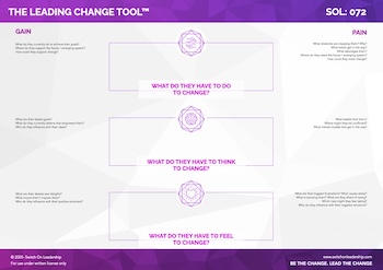 Change Mindsets, Change Management & Change Leadership | Interactive ...